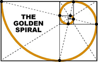 Rule of Thirds / Golden Ratio / Divine Proportion in Art Composition ...