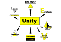 Art Harmony and Unity in Composition with Elements and Principles of ...