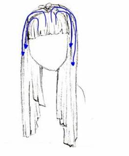 How to Draw Hair and the Human Face: Drawing Tutorials & Drawing & How ...