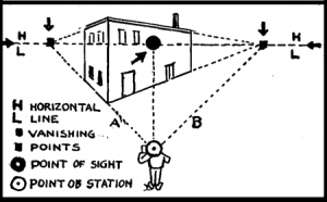 Introduction to Perspective Drawing – How to Draw Step by Step Drawing ...