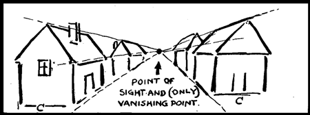 Introduction to Perspective Drawing - How to Draw Step by Step Drawing ...