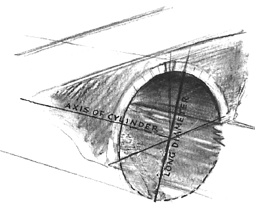 Longitudinal Axis Of A Cylinder