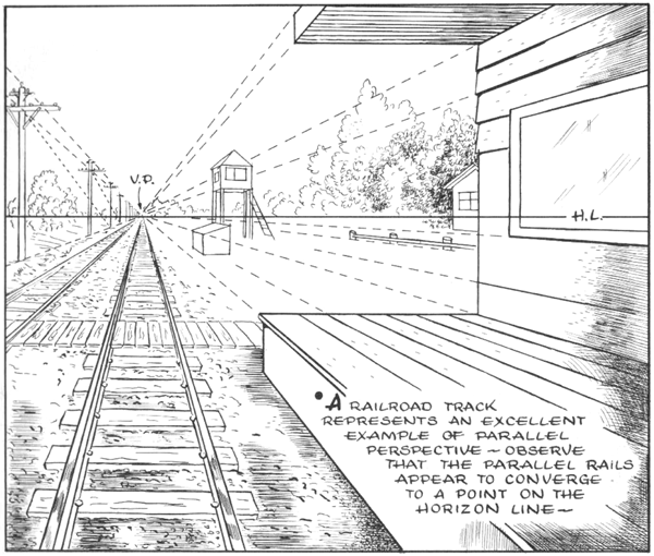 Perspective Drawing Examples