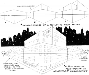 Basics of 1 2 and 3 Point Perspective – AKA Parallel and Angular ...