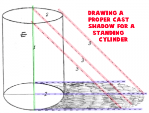 How to Draw Cylinders and Drawing Shaded Cylindrical Objects with Cast ...