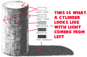 How to Draw Cylinders and Drawing Shaded Cylindrical Objects with Cast ...