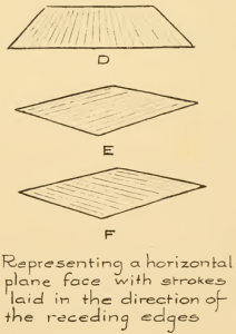 How to Use the Direction of Your Pencil Strokes for Better Drawings ...