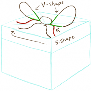 How to Draw a Wrapped Gift or Present with Ribbon and Bow - How to Draw ...