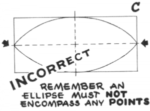 Drawing Circles in Perspective : How to Draw Circles and Ellipses in ...
