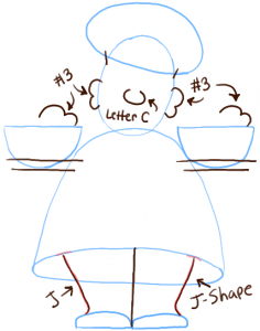 How to Draw a Cartoon Chef with Easy Steps Tutorial – How to Draw Step ...