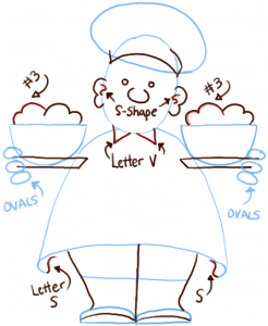 How to Draw a Cartoon Chef with Easy Steps Tutorial – How to Draw Step ...