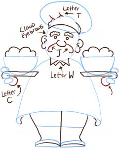 How to Draw a Cartoon Chef with Easy Steps Tutorial – How to Draw Step ...