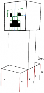 How to Draw a Minecraft Creeper in Easy Steps – How to Draw Step by ...