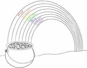 How to Draw a Pot of Gold at the End of a Rainbow in Easy Steps – How ...