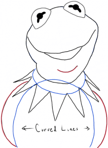 How to Draw Kermit the Frog from The Muppets Movie and Show in Easy ...