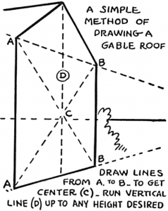 Perspective Drawing in Cartooning Guide for Cartooners – How to Draw ...