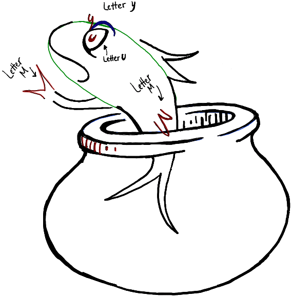 Cat In The Hat Characters Fish