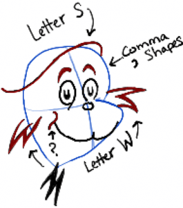 How to Draw Sam I Am from Green Eggs and Ham in Easy Steps – How to ...