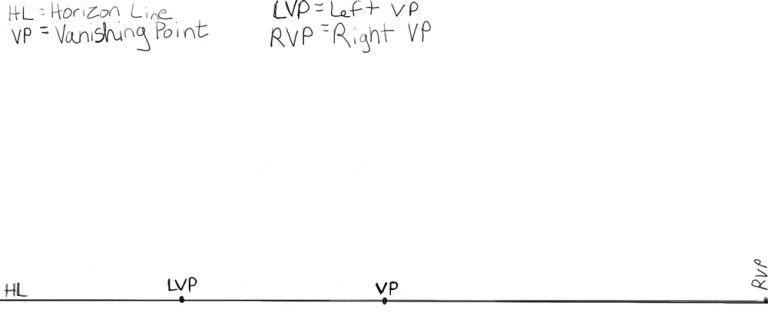 How to Draw the Inside of a Room with 3 Point Perspective Techniques ...