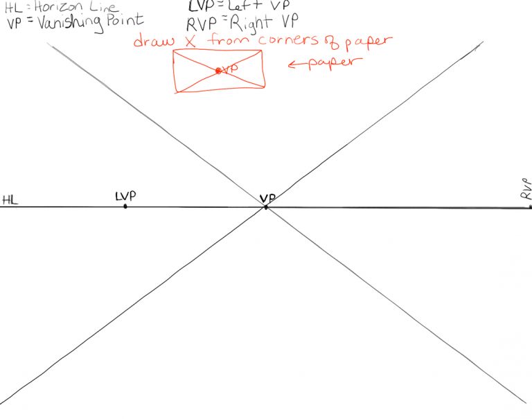 How to Draw the Inside of a Room with 3 Point Perspective Techniques ...