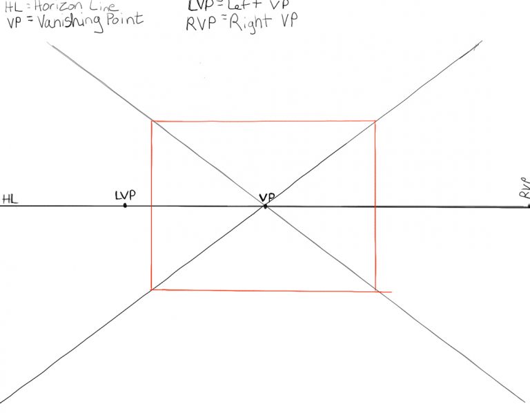 How to Draw the Inside of a Room with 3 Point Perspective Techniques ...