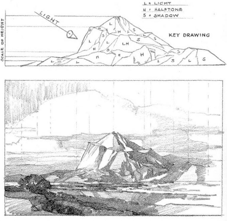 How to Shade and Add Light to Complex Forms, Shapes and Objects : Drawing Tutorial – How to Draw ...