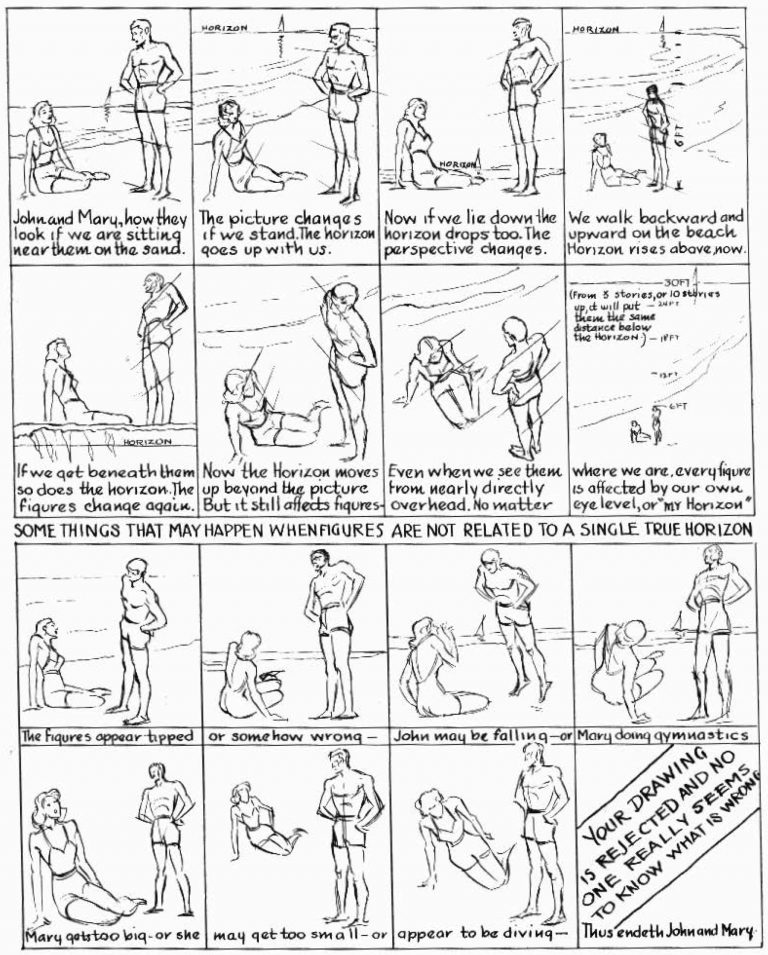 Proportions of the Human Figure : How to Draw the Human Figure in the ...