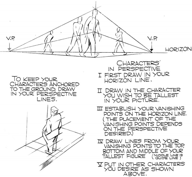 How to Draw Groups of People and Figures in Perspective – Size of ...